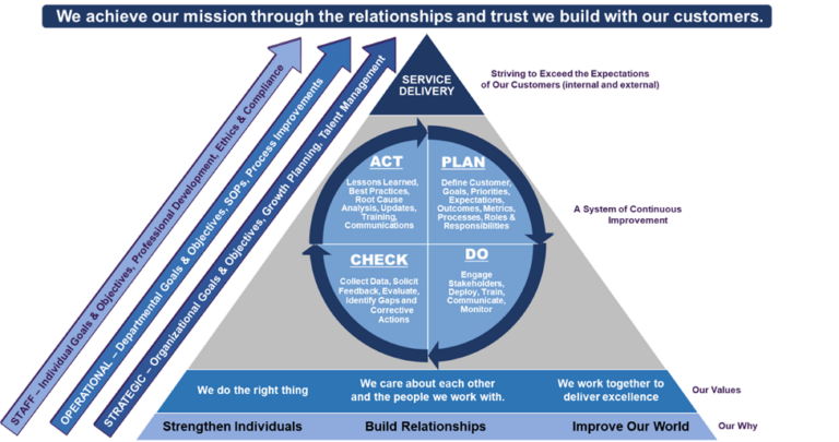 Quality Framework – CRDF Global